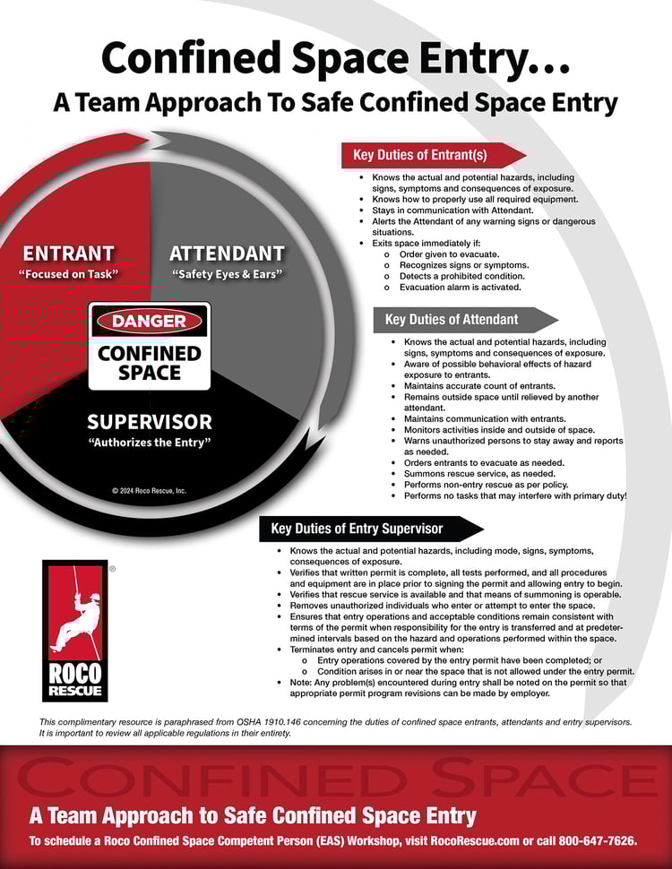 Confined Space Entry Poster Download